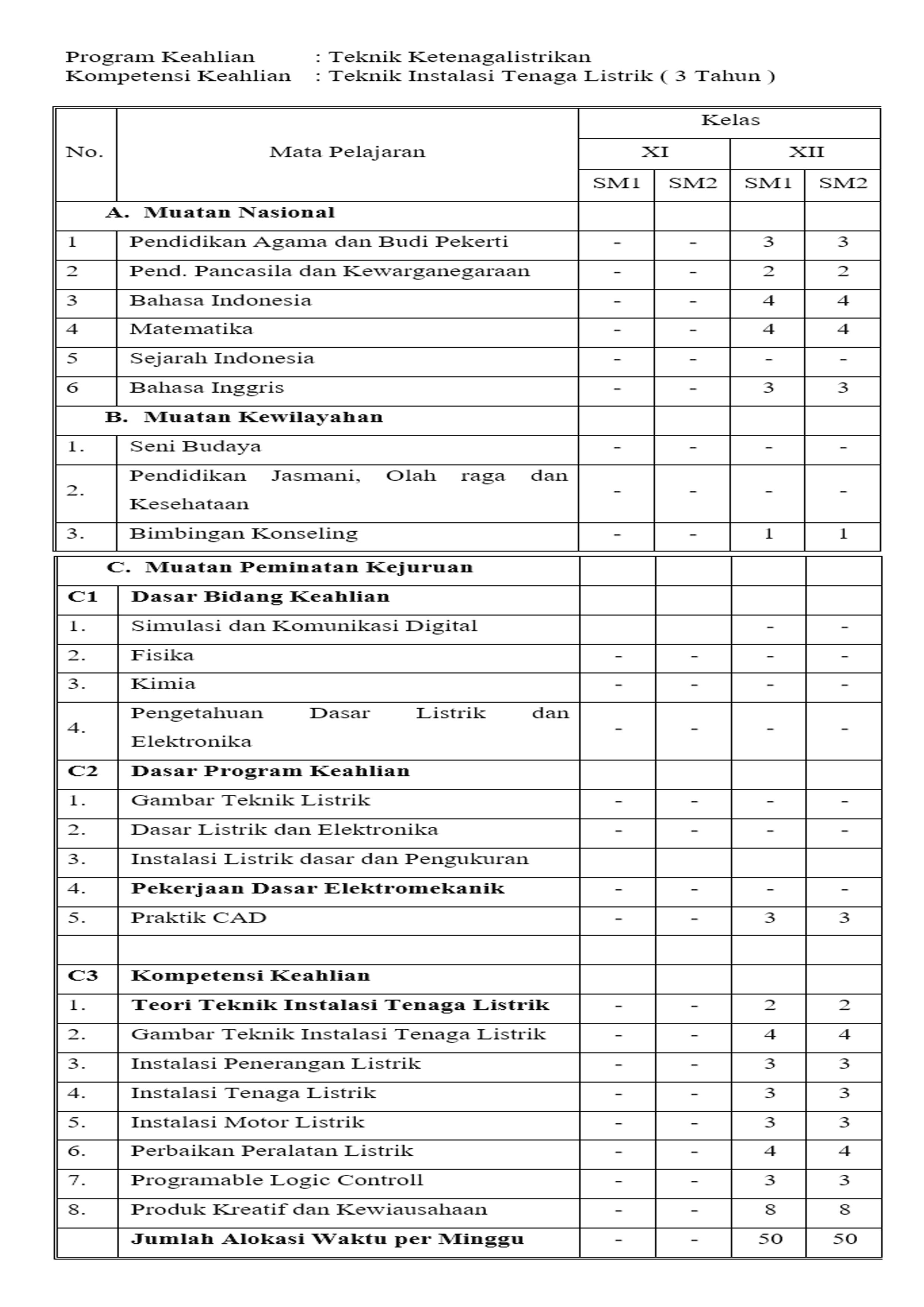 Halaman Kurikulum SMK BK